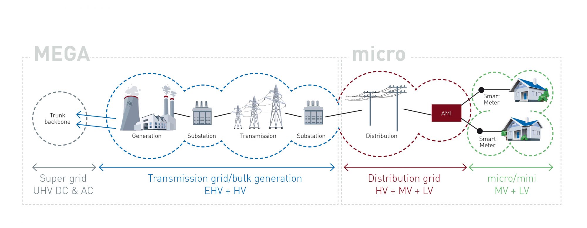 ISGAN. All Rights Reserved. - micro vs MEGA trends